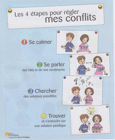 4 étapes pour régler mes conflits Gestion des conflits Education