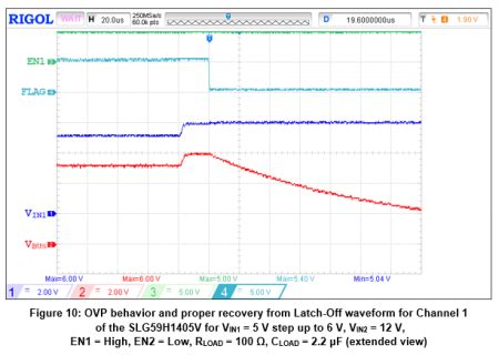 Power MUX Applications Overview Custom Maker Pro