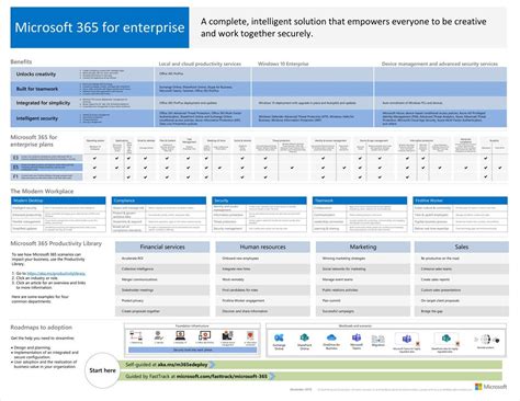 The Complete Office 365 And Microsoft 365 Licensing Comparison
