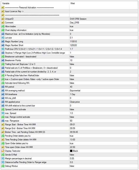 Open Range Breakout Metatrader Expert Advisor Settings