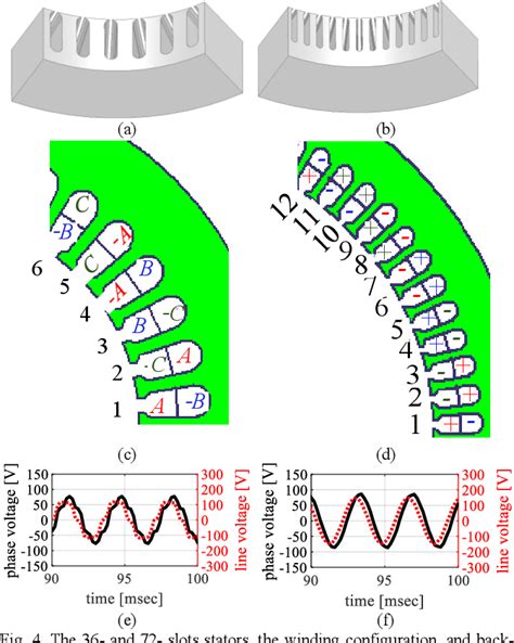 Figure 2 From Design Of A 100 Kw Axial Flux Permanent Magnet Direct Drive Machine For A Hybrid