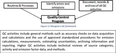 Figure 11 From Successful Implementation Of A Quality Control Program Semantic Scholar