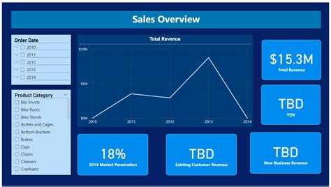 GitHub PLM0694 PowerBISalesDashboard Creating A Sales Dashboard