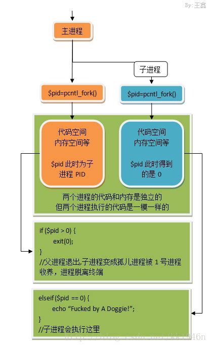 php多进程 简书