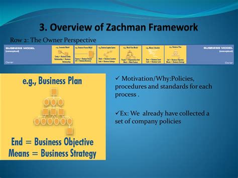 PPT Zachman Framework Row 2 The Owner Perspective PowerPoint