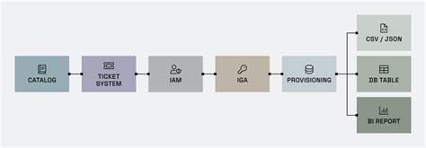 The New Approach To Provisioning Data In The Ai Era Immuta