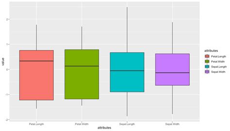 build a multi class classification neural network in r in fifty lines of code towards data science