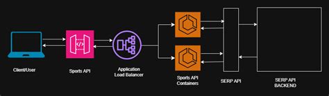 Automating Aws Ec2 Instance Provisioning Using Aws Cdk By Olugbenga