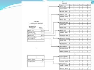 Indexing Structure For Files PPTX