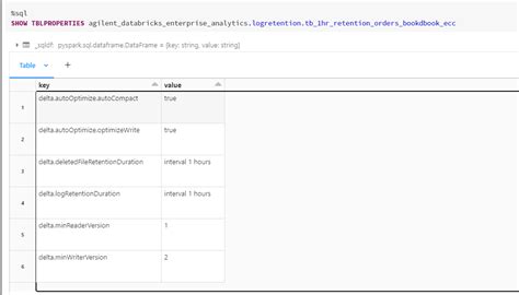 Log Files Are Not Getting Deleted Automatically Af Databricks