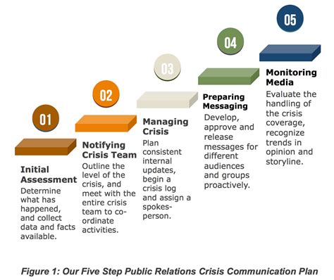 Pr Crisis Communications Can You Put Yourself In United Airlines