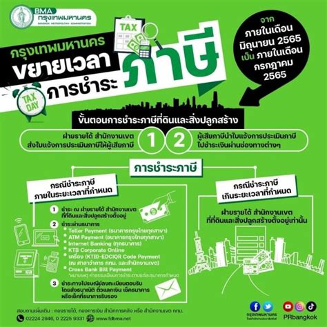 รวมไว้ที่นี่ ขั้นตอน ช่องทาง ชำระภาษีที่ดินและสิ่งปลูกสร้าง เช็คเลย The Bangkok Insight