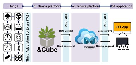 제6회 KETI 모비우스 국제 개발자 대회 후기 brwook