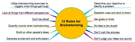 The 12 Rules For Brainstorming MindMapper Mind Map Template Biggerplate