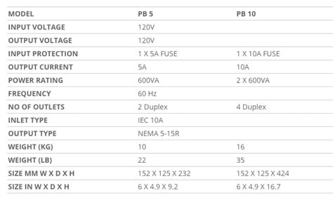 Control Power Transformer Fuse Chart