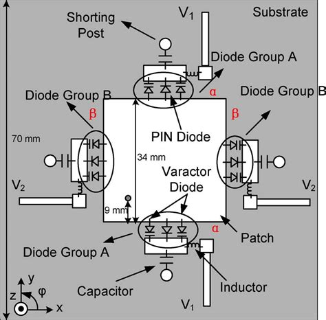 Schematics Of The Proposed Reconfigurable Antenna Download