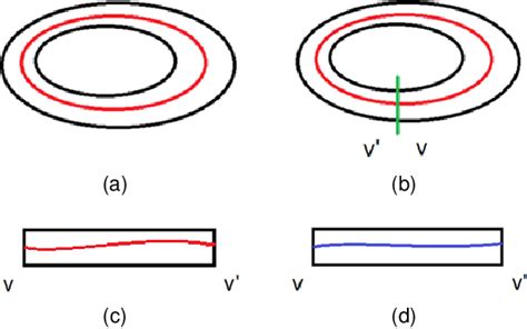 Figure 13 From 3 D Tooth Segmentation And Labeling Using Deep Convolutional Neural Networks
