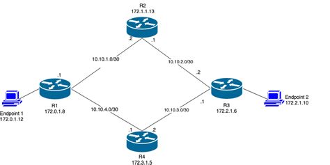 Network Understanding Throughput Of Interfaces Problem On Cisco