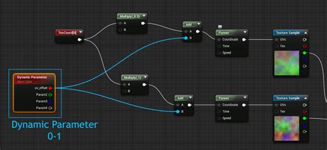 VFX Basics Creating The Scrolling Texture With Mask Setup Real Time VFX