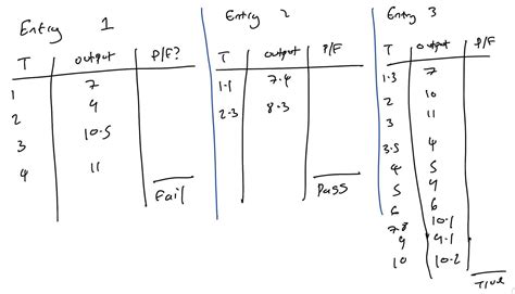 How To Classify Data With Repeated Measurements Rdatascience