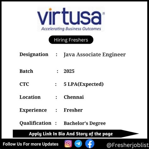Virtusa Off Campus Drive 2024 Hiring Java Associate Engineer Be B