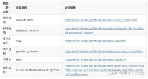 一文上手sklearn机器学习库 知乎