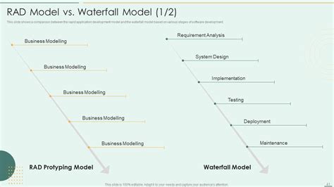 Top 10 Rapid Application Development Model Powerpoint Presentation Templates In 2025