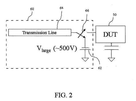 Electrostatic Discharge Testing Patented Technology Retrieval Search