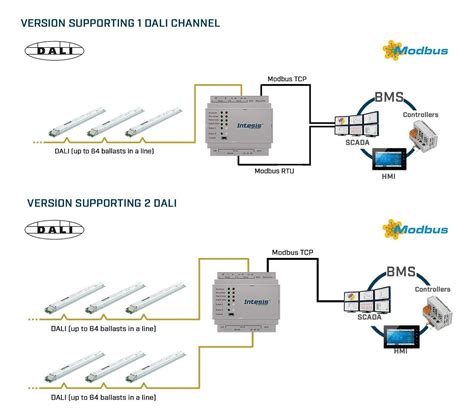 Intesis DALI Modbus Gateway INMBSDAL0640500 Duranmatic Industrial Webshop