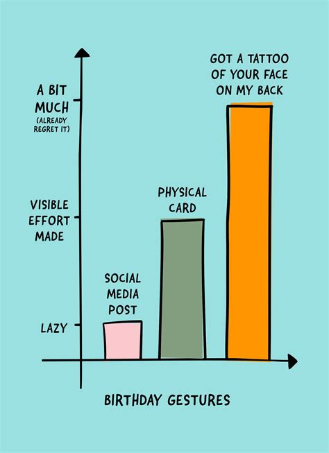 Personalised Funny Graphs Birthday Card Hallmark Australia
