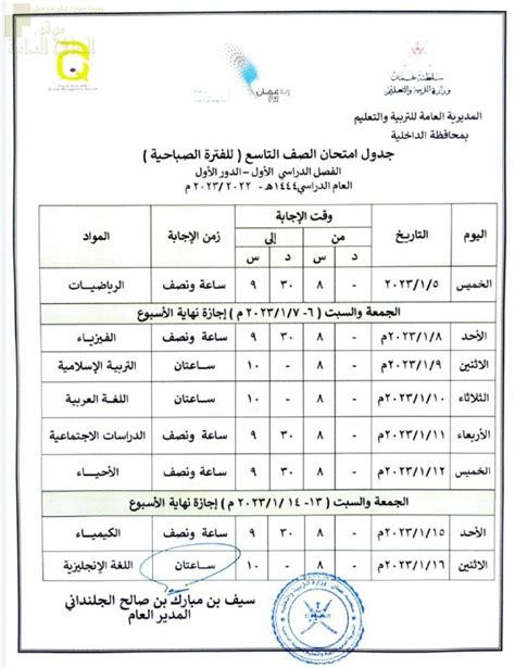 أحدث الملفات المضافة في الصف التاسع