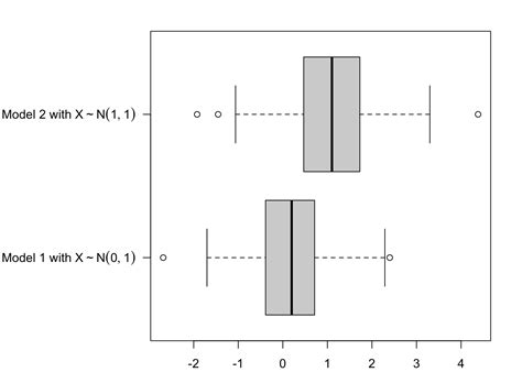 3 Base Plots Aide Mémoire
