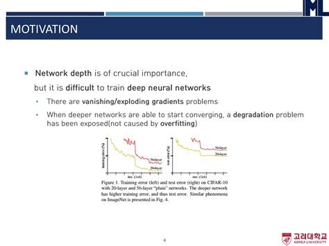 Deep Residual Learning For Image Recognition Pdf