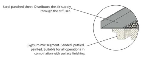 Frameless Diffusers Vents Frameless Ventilation Valve Range