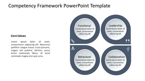 Blue Circular Core Competency Quadrants Diagram Presentation Template