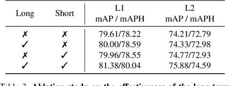 table 3 from ptt point trajectory transformer for efficient temporal