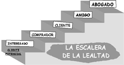 Historias Desconocidas La Lealtad