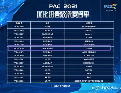 pac2021并行优化挑战赛（优化组初赛） 知乎