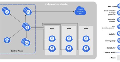 移除了内置的云提供商代码后，kubernetes 1 31 现在成为了“真正中立的供应商平台” 腾讯新闻