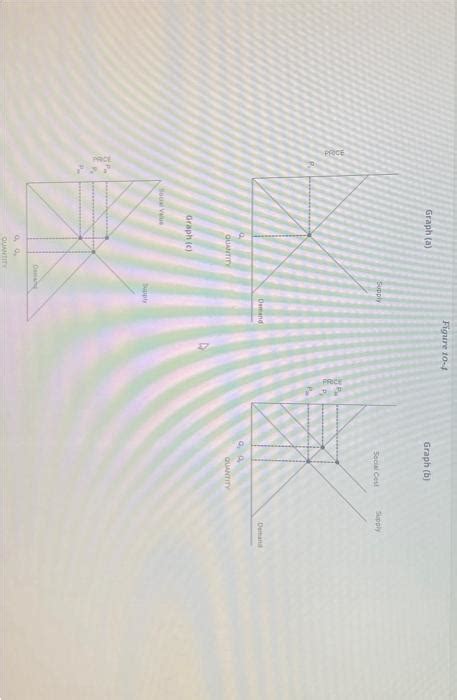 Graph B A C I InFigure Graph A Chegg Com