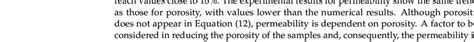comparison of results obtained for dimensionless permeability and