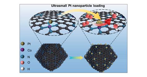 Pt Nanoparticles Anchored On N Doped Carbon Containing Single Co Atoms As Catalyst For The