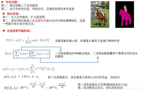 图像分割segnet、pspnet、unet、deeplab、gscnn、hrnet、resegsegnet Deeeplab Csdn博客