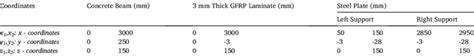 Coordinate System Of Dimensioning For 3 Mm Thick Laminated Beam
