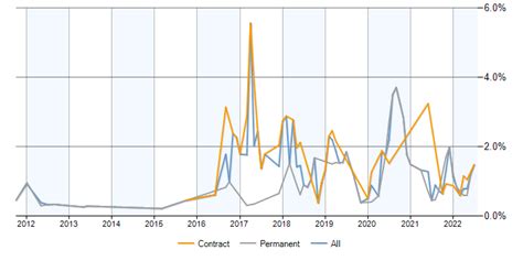 Python Developer Contracts In South Wales Contractor Rates And Skill Set