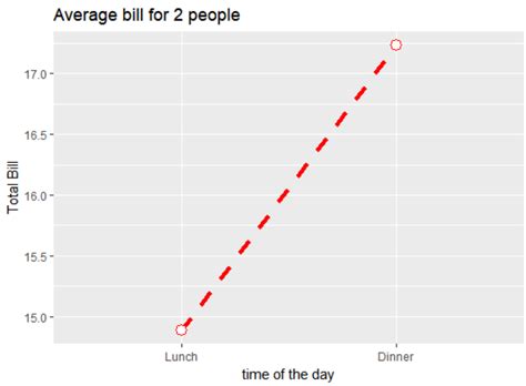 R 그래픽 Ggplot2패키지 R 그래픽 Ggplot2패키지