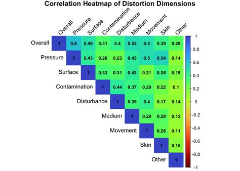 The Impact Of Distortion On Fingerprint Examiners Accuracy And Confidence Levels 3
