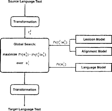 Figure 1 From A Dp Based Search Algorithm For Statistical Machine
