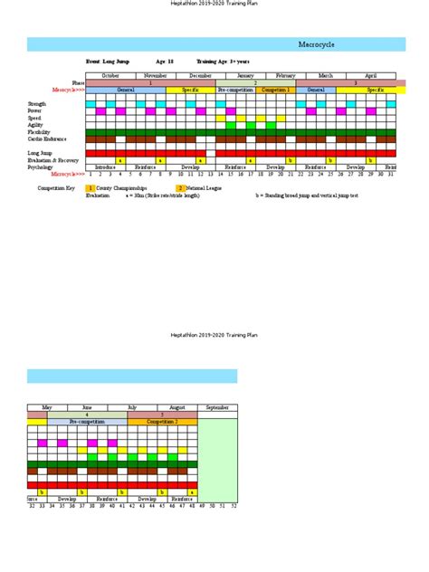 Macrocycle Event Long Jump Age 18 Training Age 3 Years Pdf