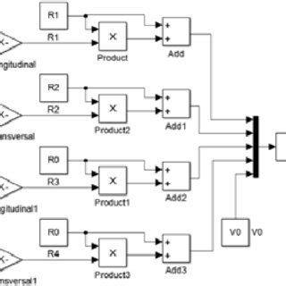 Cantilever Dynamic Model Parameters Download Table